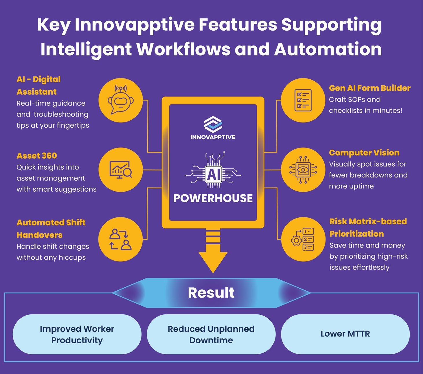 Redefining the Future of Mining with AI-Powered Connected Worker Platforms